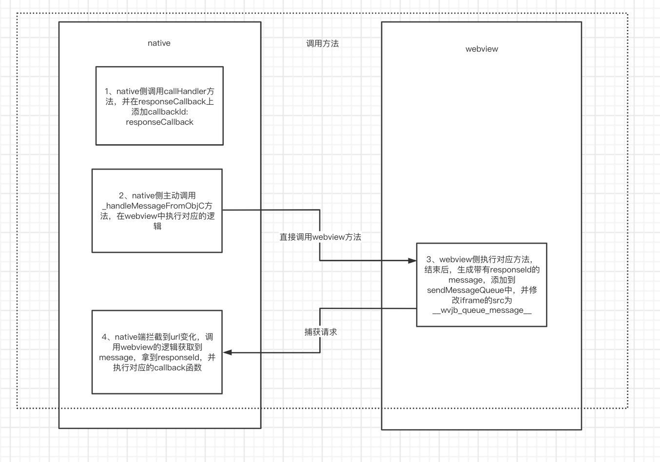 JSBridge原理解析——以WebviewJavascriptBridge实现方式为例 - 知乎