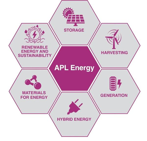 APL Energy | 欢迎中山大学材料科学与工程学院阎兴斌教授担任期刊Associate Editor - 知乎