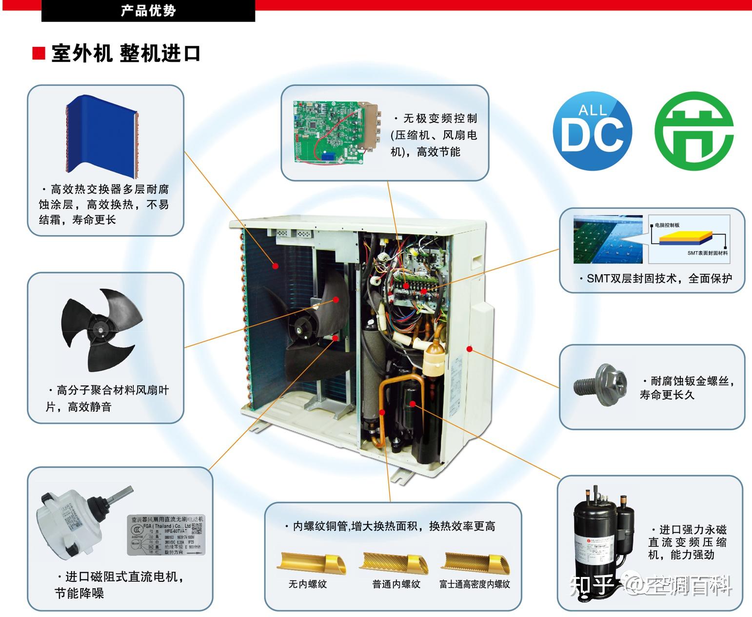富士通将军中央空调 Airstage JII-S - 知乎