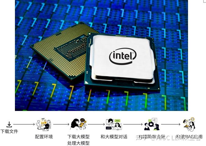 使用intel的ipex-llm框架，在cpu上部署llm - 知乎