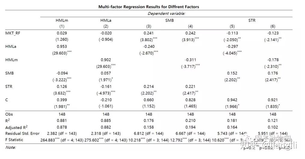 【020】细节是魔鬼：你会如何定义 HML ？ - 知乎