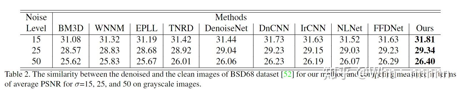 论文阅读：[ICCV 2019 Oral] RIDNet - 知乎