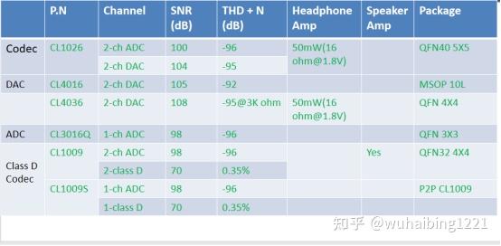 国产品牌“高品质音频芯片”：立晶半导体Cubic Lattice Inc 专攻音频ADC,音频DAC,音频CODEC,音频CLASS D等 ...