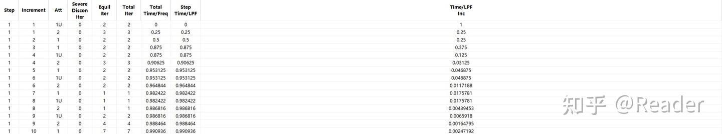 学习笔记_Abaqus之非线性分析（含Interaction模块） - 知乎