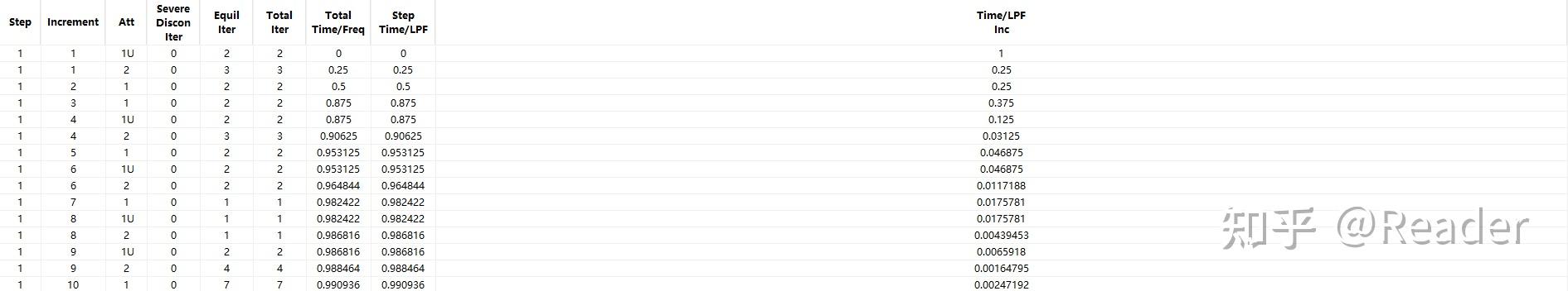 学习笔记_Abaqus之非线性分析（含Interaction模块） - 知乎