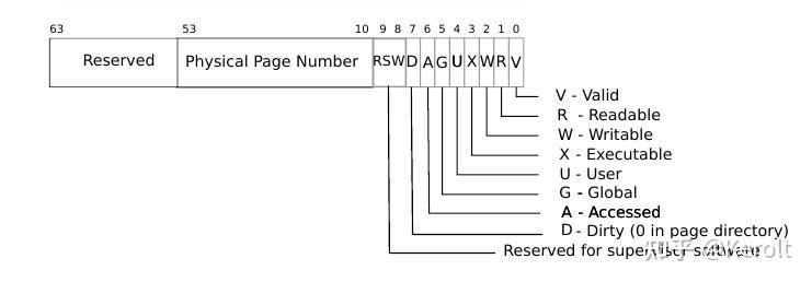 【MIT6.S081】Lab3 page tables（下） - 知乎