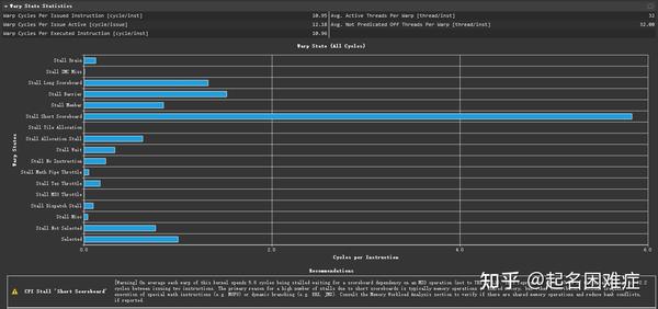 NVIDIA GPU性能优化基础 - 知乎