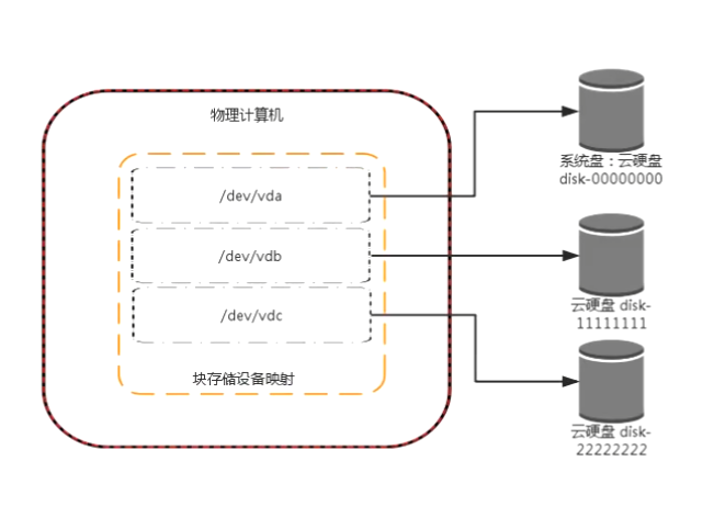 分布式对象存储（Object Storage） - 知乎
