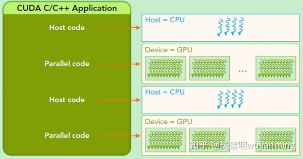 GPU-CUDA-图形渲染分析 - 知乎