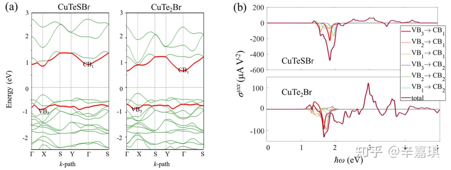 文献精析 体光伏效应：含五边形链状结构的二维热释电材料CuXX'Y - 知乎