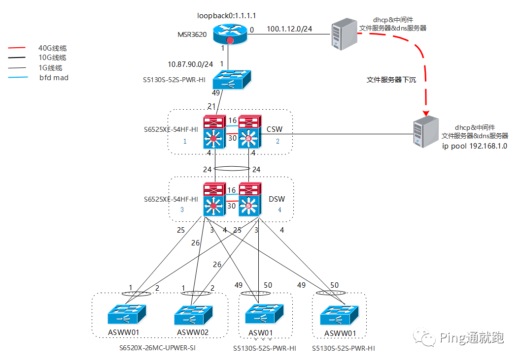 ZTP自动化方式部署网络设备（篇三） - 知乎