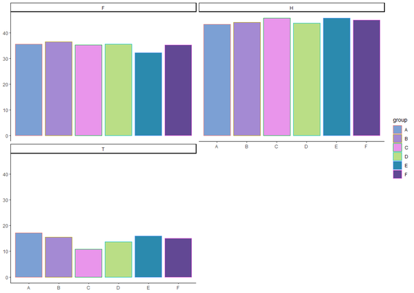 R可视化——ggplot2包实现图形分面技巧汇总 - 知乎