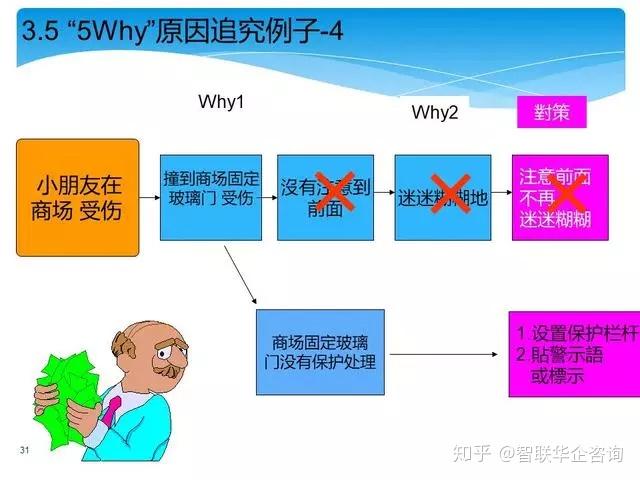 8D原因分析：5Why+鱼骨图 - 知乎