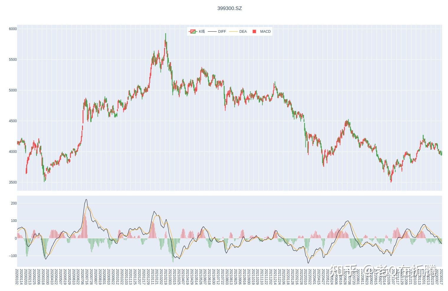 上古大神MACD：廉颇老矣，尚能饭否？量化实战检验MACD的效果 - 知乎