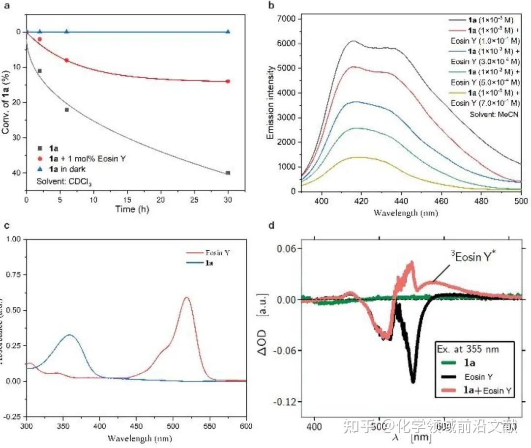 武汉大学沈晓Nat. Commun.：“无效能量转移催化”促进烯烃取代的酰基硅烷与烯丙基砜的串联环化反应 - 知乎