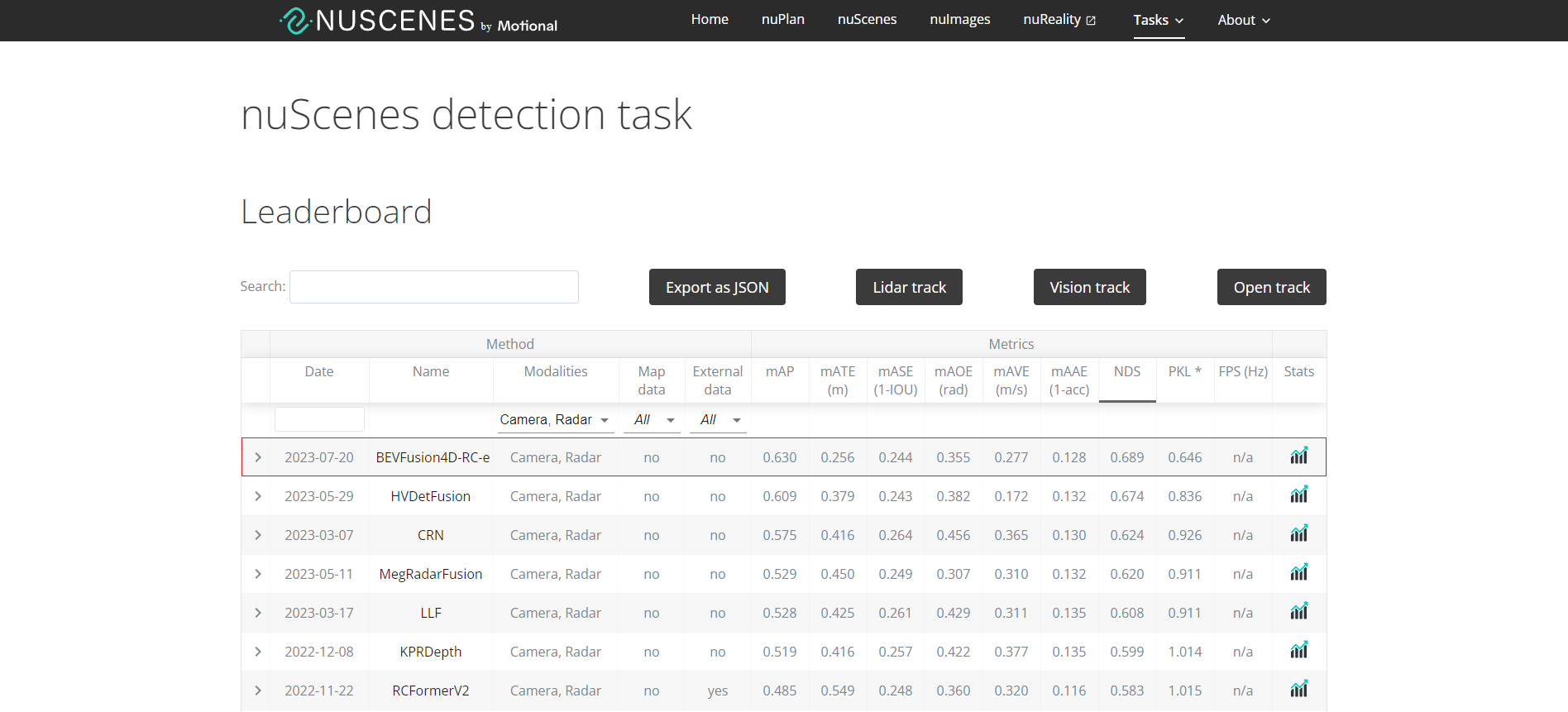 长安汽车登顶nuScenes Detection Task第一名 - 知乎
