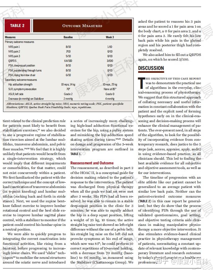 【文献精选】《Jospt》「肌骨康复」—HOAC II在对于腰痛的运动员临床决策和后续的干预性治疗中的实际应用 - 知乎