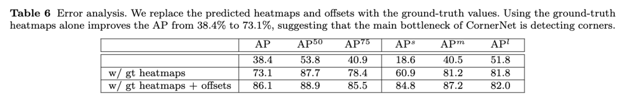 CornerNet：经典keypoint-based方法，通过定位角点进行目标检测 | ECCV18 - 知乎