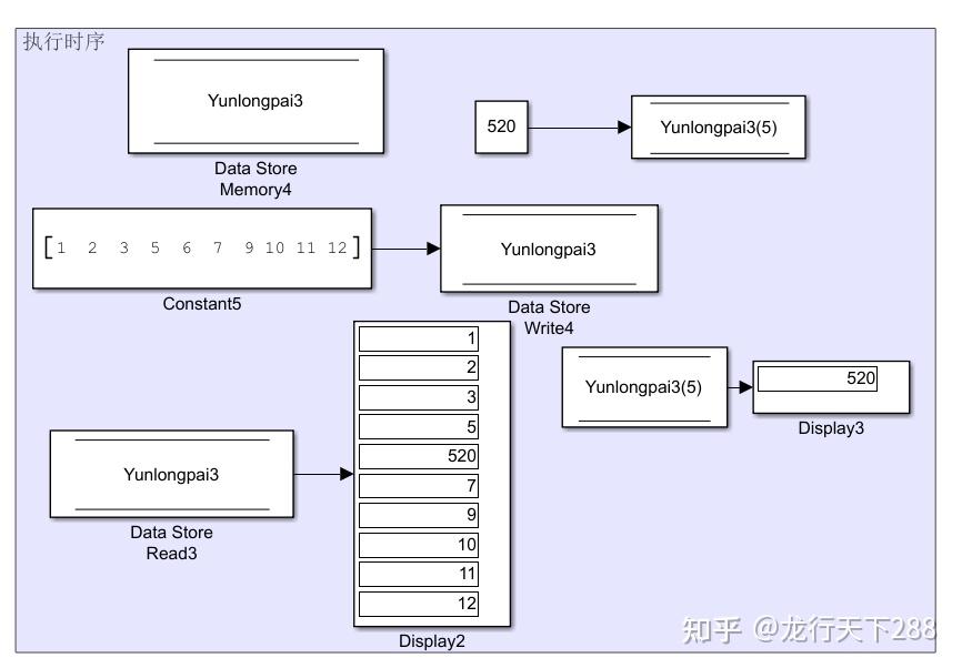 如何在Simulink定义全局变量？—Data Store Memory模块 - 知乎
