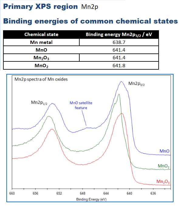 XPS分析备受质疑，一众高分期刊错的离谱！ - 知乎