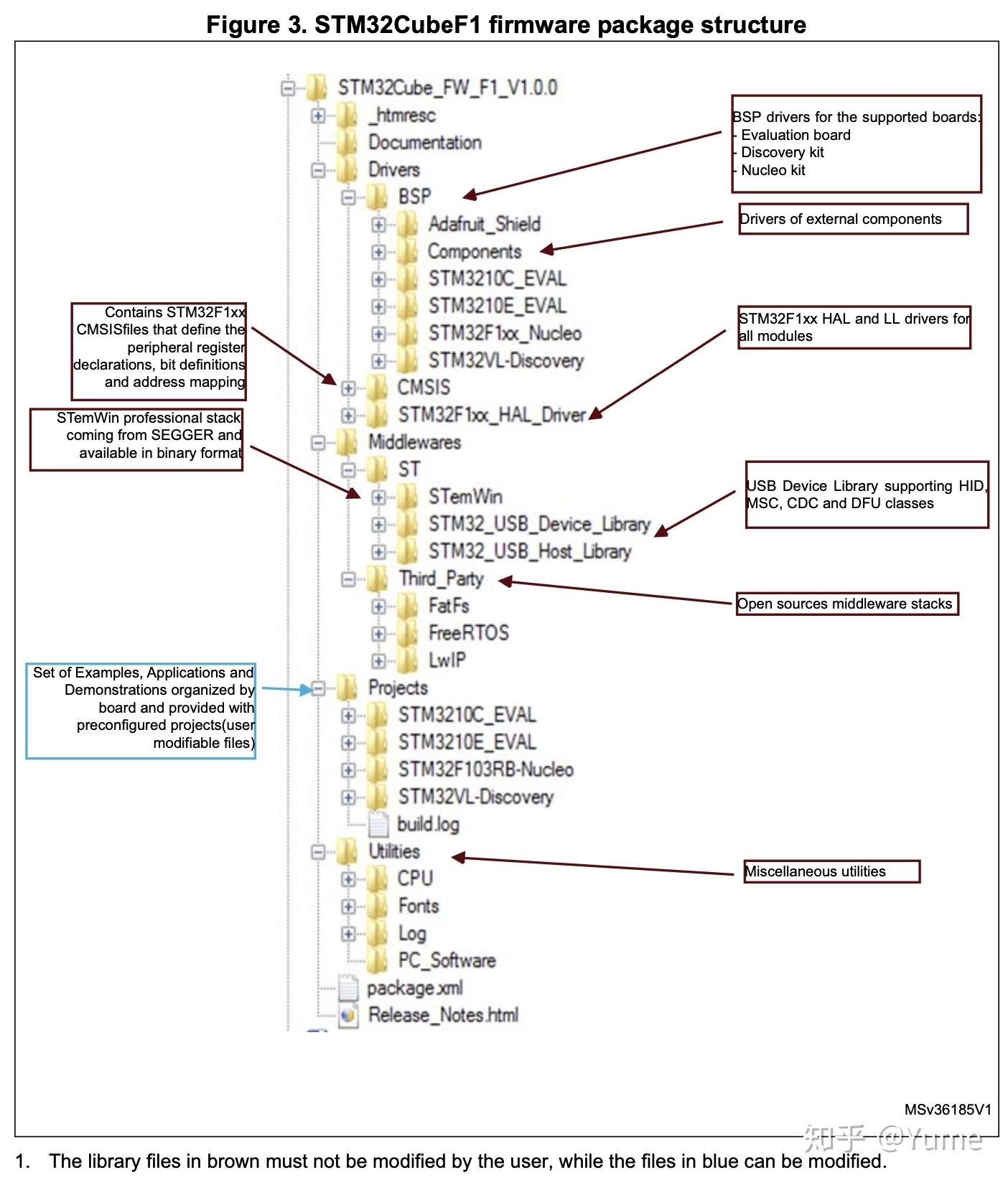 HAL_Delay功能实现——从启动到初始化时钟树的过程中寻找答案 - 知乎