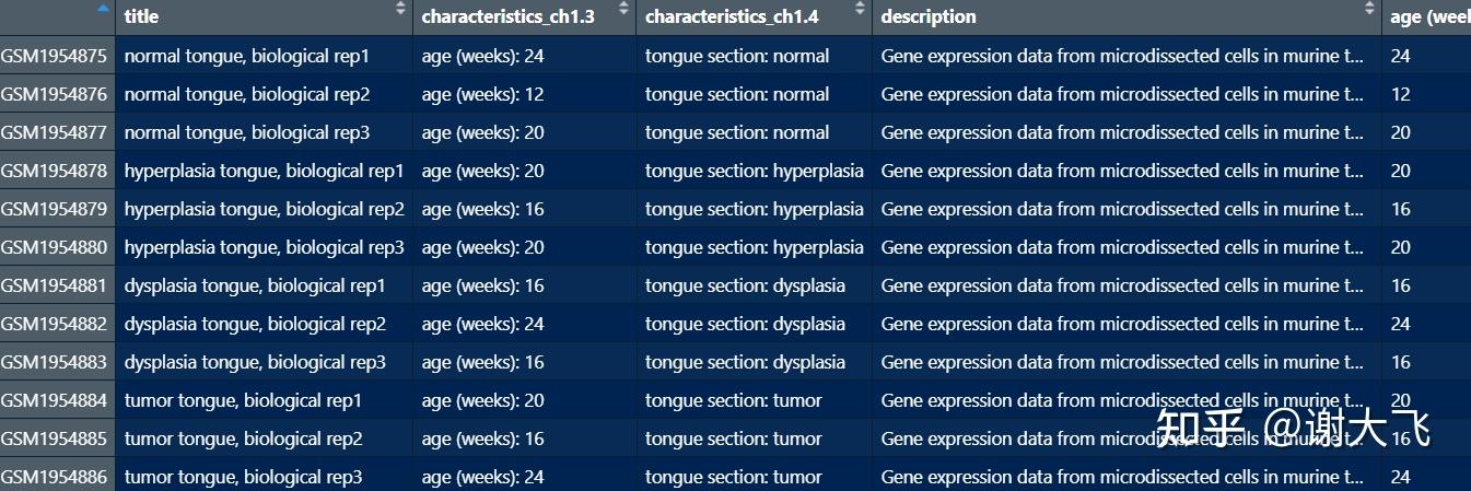 tinyarray简化多分组芯片数据分析 - 知乎