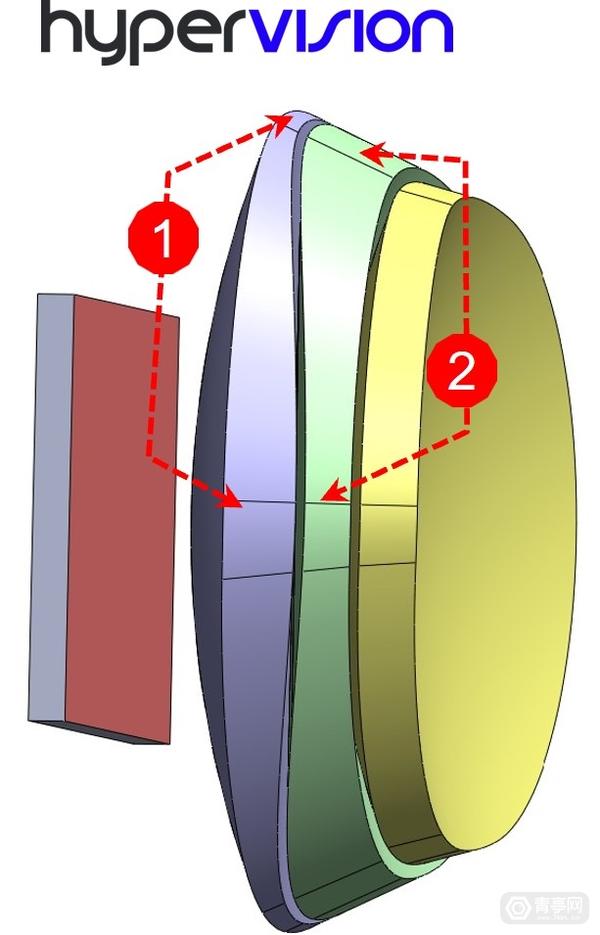 苹果Vision Pro Pancake透镜解析 - 知乎