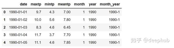 超长时间序列数据可视化的6个技巧 - 知乎