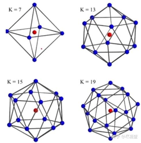 浅读KPConv - 知乎
