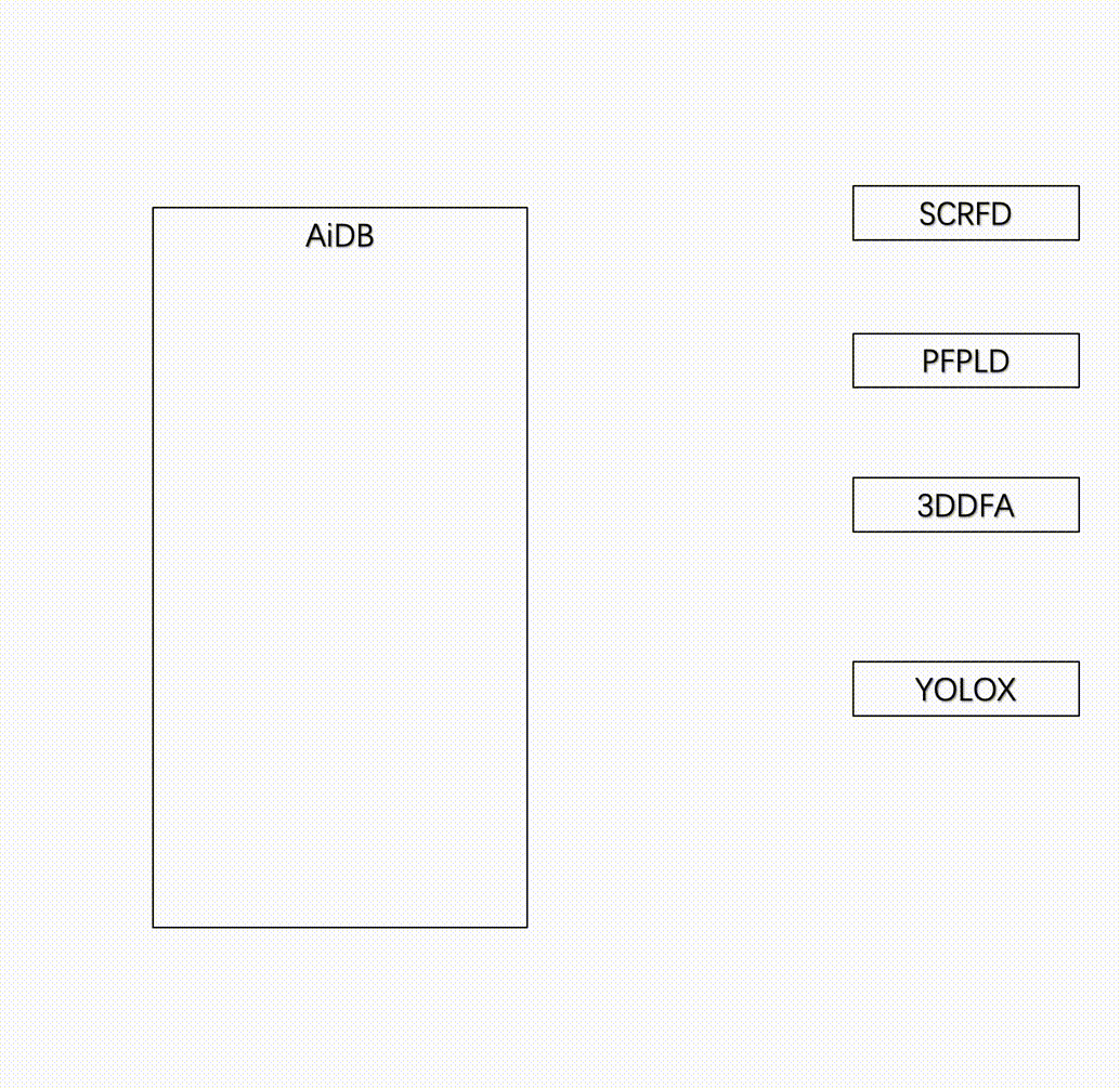 AiDB: 一个集合了6大推理框架的AI工具箱 | 加速你的模型部署 - 知乎