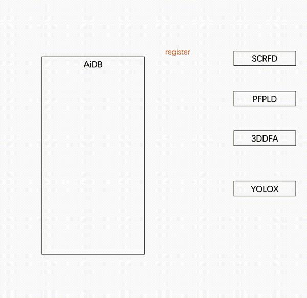 AiDB: 一个集合了6大推理框架的AI工具箱 | 加速你的模型部署 - 知乎