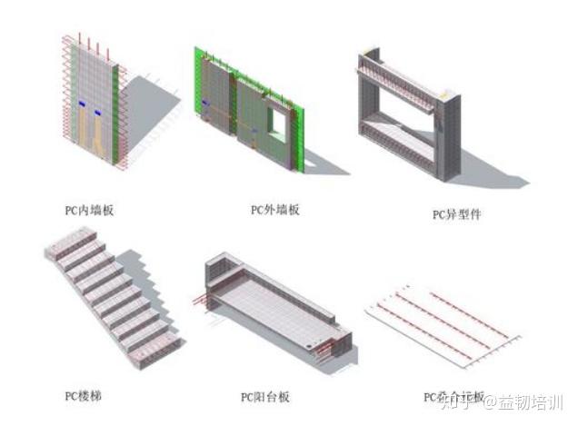 PC构件分类详解 - 知乎