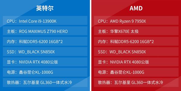 谁是生产力之王：AMD锐龙9 7950X对比Intel 酷睿 i9-13900K - 知乎
