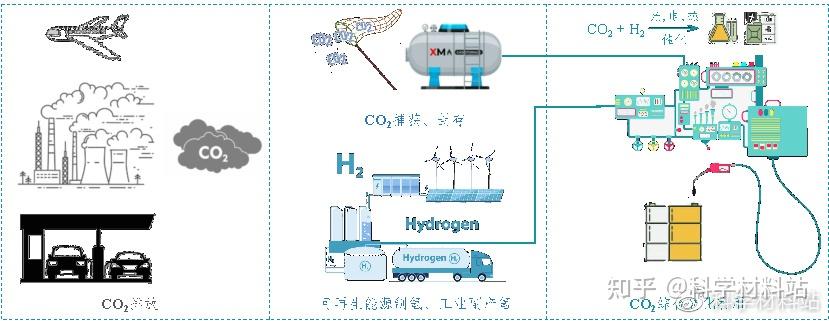 南开大学李伟教授课题组AFM：Zn单原子和CuNx原子簇协同配合实现常压下CO2热催化高效还原 - 知乎