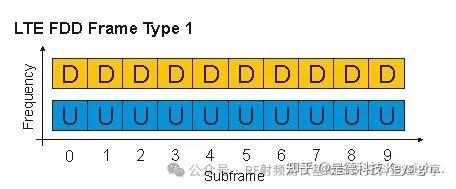 LTE代表什么？TD-LTE 和 LTE TDD 是同一种通讯标准吗? TDD和FDD的区别是什么? - 知乎