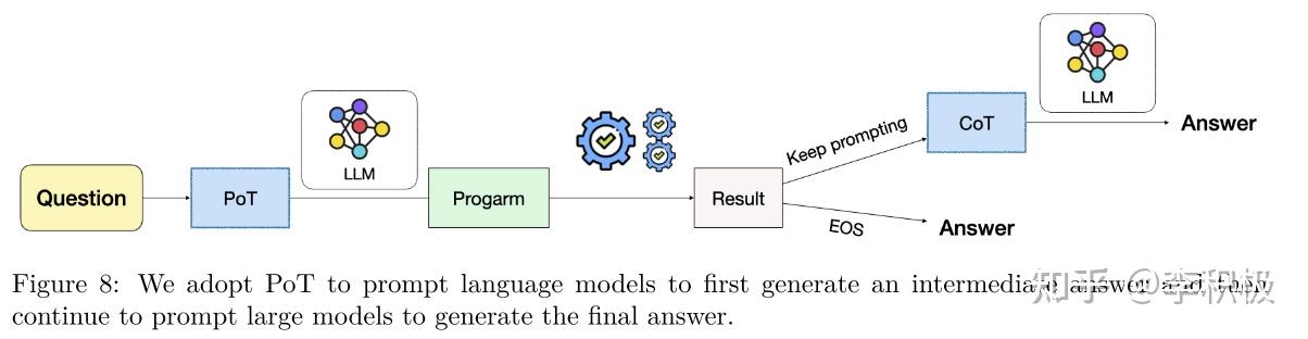 COT和POT笔记 - 知乎