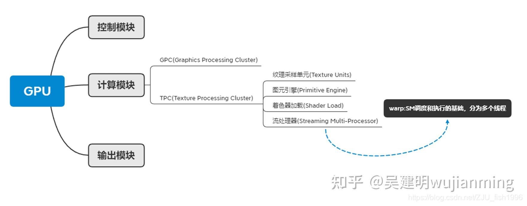 GPU实时渲染技术分析 - 知乎
