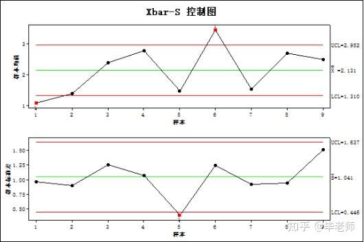 SPC是什么?SPC原理与应用 - 知乎