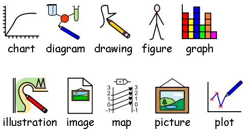 怎么区分 chart，diagram，graph，figure这几个词，都是图表的意思? - 知乎