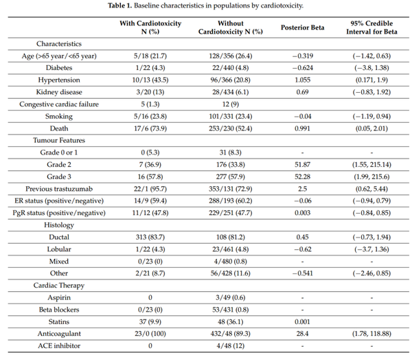 在HER2阳性乳腺癌患者验证HFA-ICOS风险评分系统效能 - 知乎