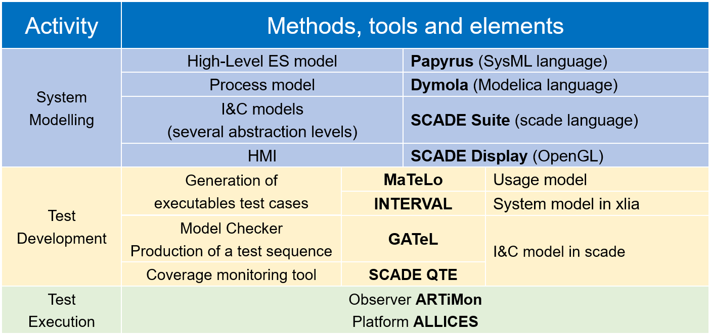 核电经典案例，如何利用Ansys SCADE改进传统核电站仪控系统的开发流程？ - 知乎