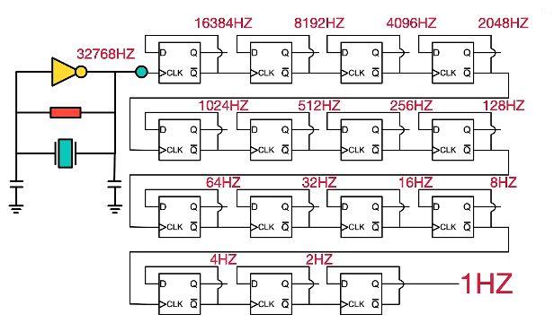 2分钟教你如何产生1Hz频率，你还有更好的方法吗 - 知乎