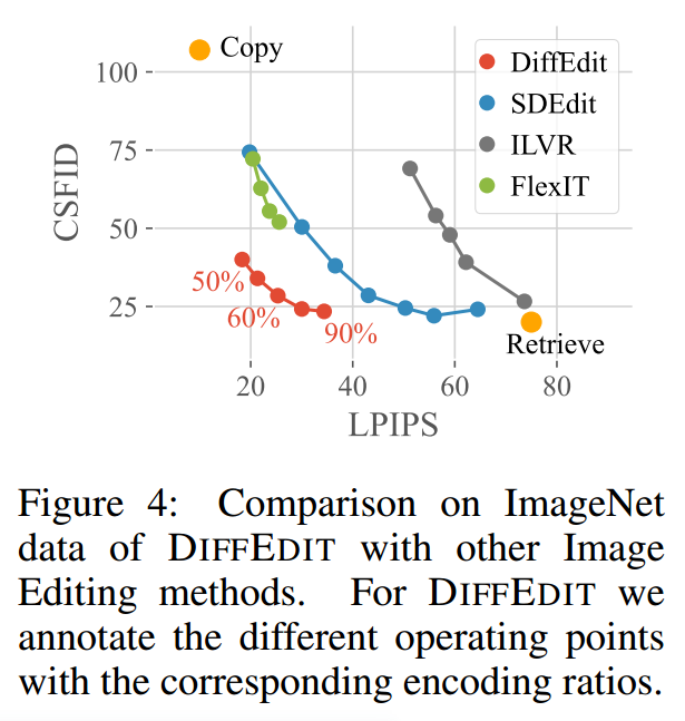 基于扩散模型的图像编辑（SmartBrush、DiffEdit、Pix2Pix-Zero、DragDiffusion） - 知乎