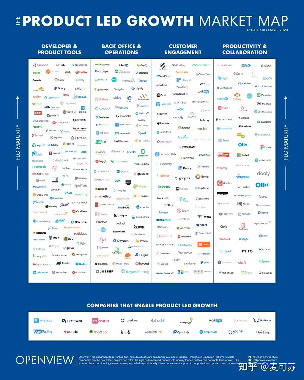 了解PLG模式 - 知乎