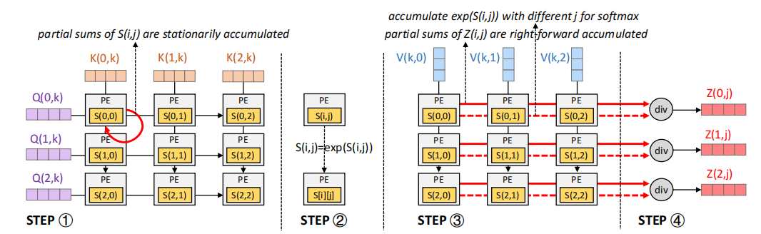 transformer硬件加速器总结 - 知乎