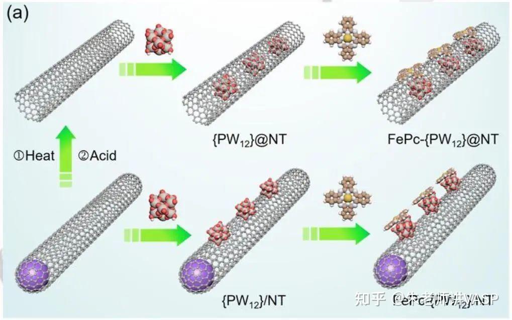 Angew. Chem. Int. Ed.：FePc-{PW12}@NTs异质结构助力ORR - 知乎