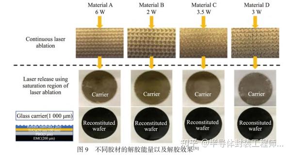 先进封装RDL-first工艺研究进展 - 知乎