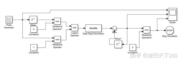 MATLAB的Simulink的信号接收模块 - 知乎