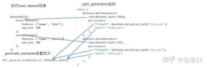 HuggingFace 使用load_dataset读取数据集 - 知乎