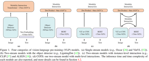 论文解读|CVPR2022: Collaborative Two-Stream Vision-Language Pre-Training Model for Cross-Modal ...
